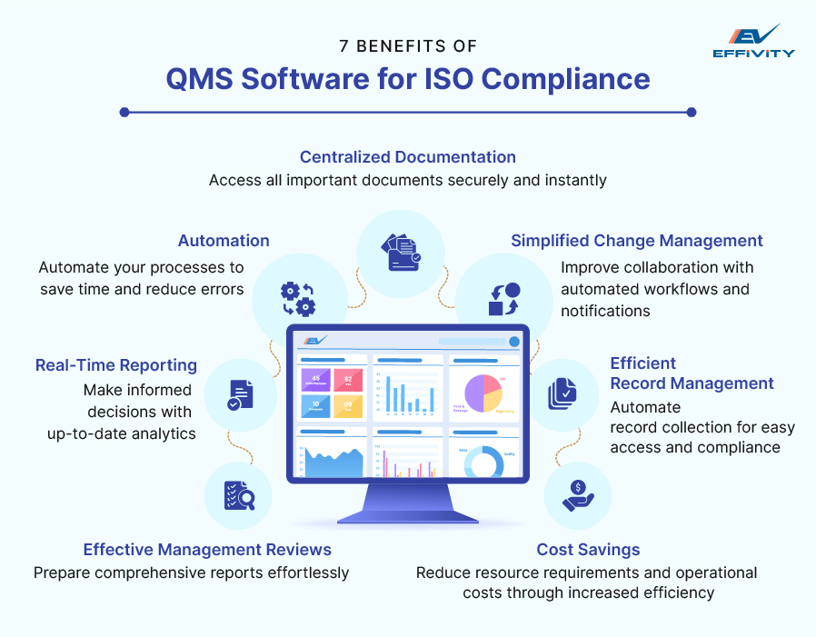 7 QMS Software Benefits for ISO Compliance & Efficiency